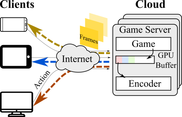 Network and Multimedia Systems Lab (NMSL) - NMSL